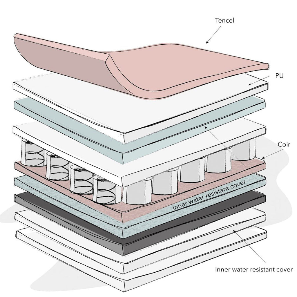 Moisture Managment Daul Core Cot-140 x 70cm